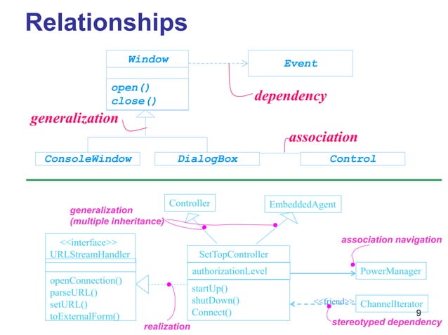M03_1_Structur alDiagrams.ppt