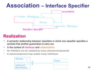 M03_1_StructuralDiagrams in unified modeling language | PPT