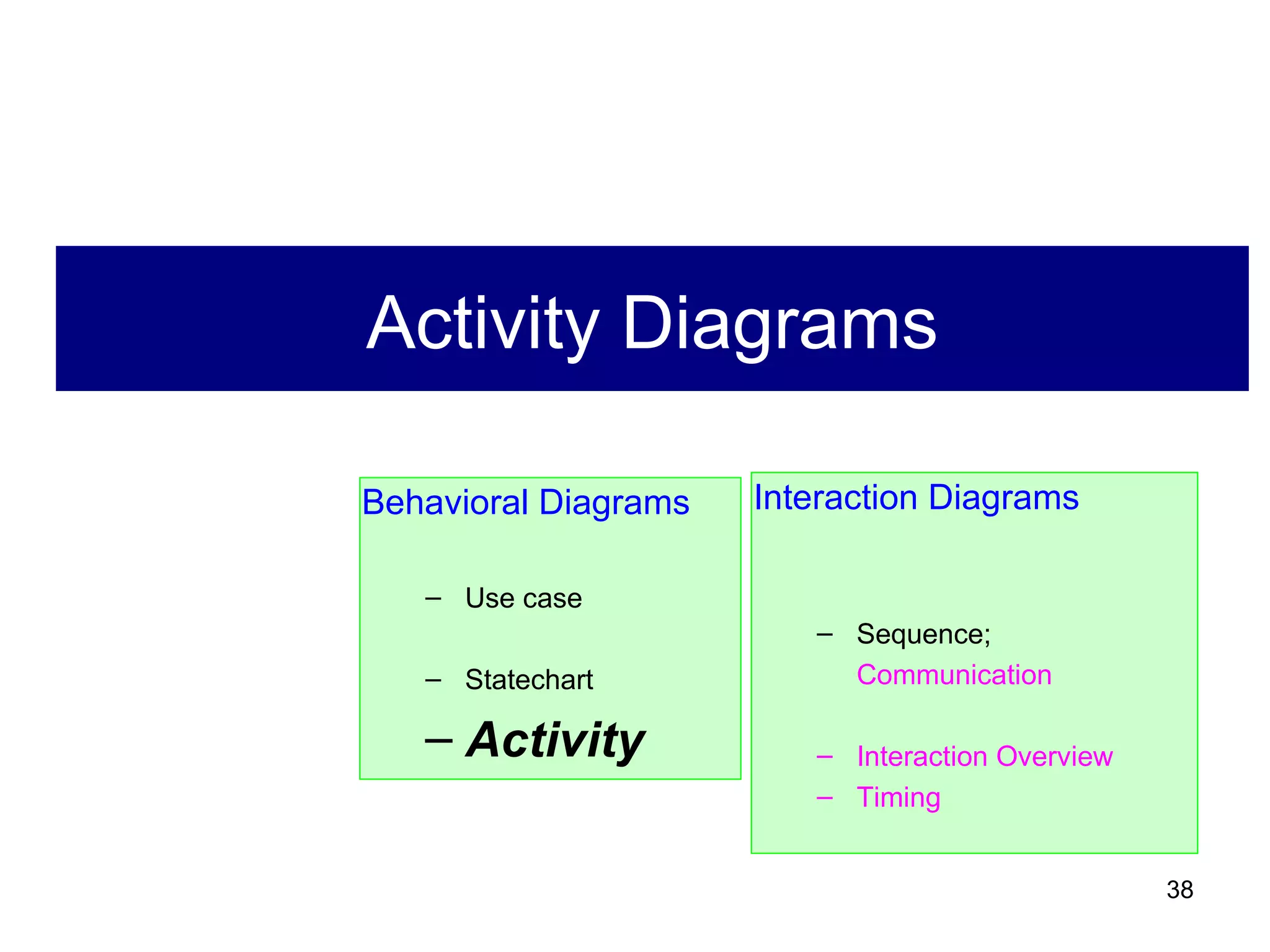 M03 2 Behavioral Diagrams | PPT