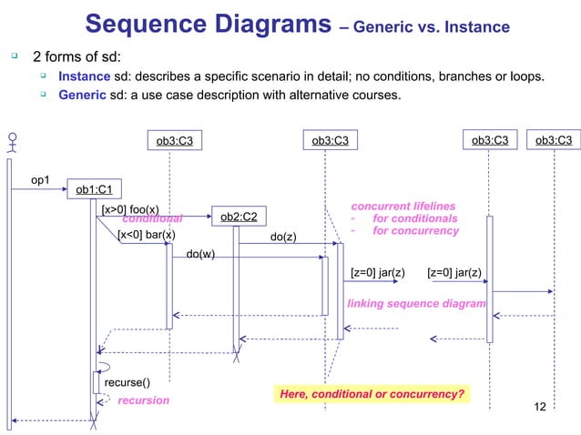 M03 2 Behavioral Diagrams | PPT
