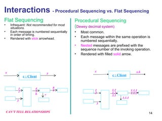 M03 2 Behavioral Diagrams | PPT