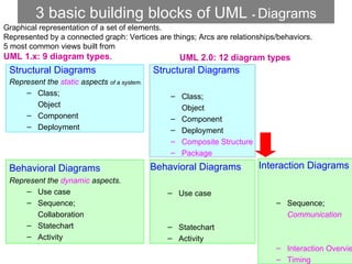 M03 2 Behavioral Diagrams | PPT