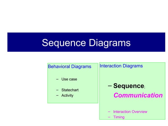 M03 2 Behavioral Diagrams | PPT