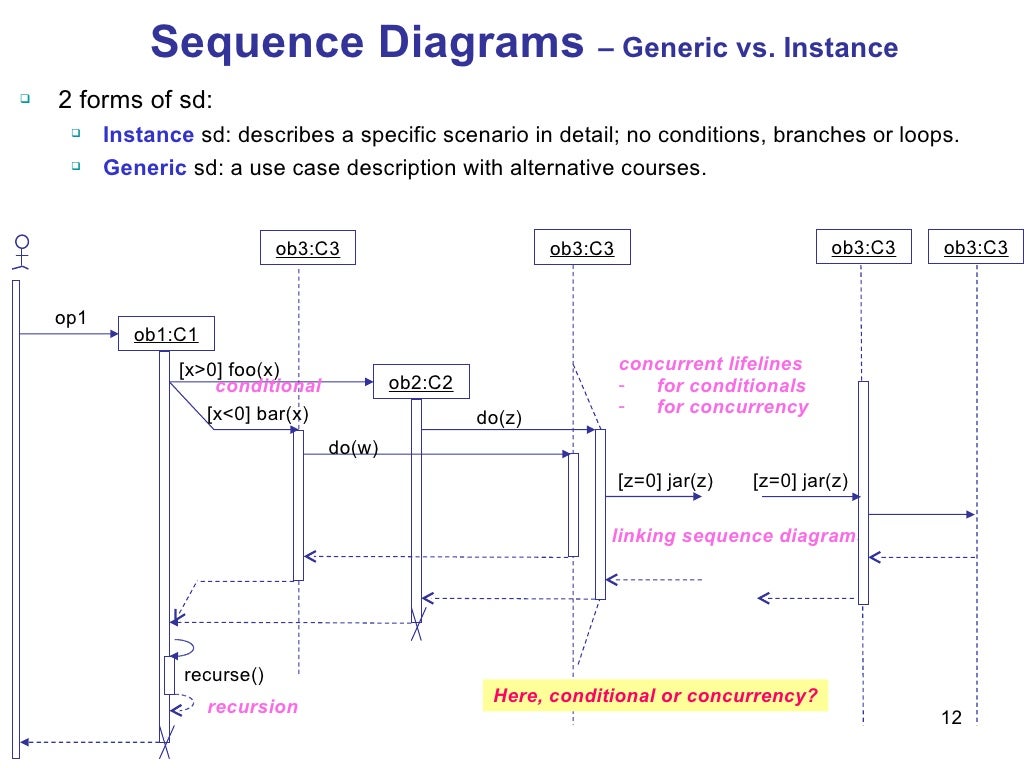 M03 2 Behavioral Diagrams
