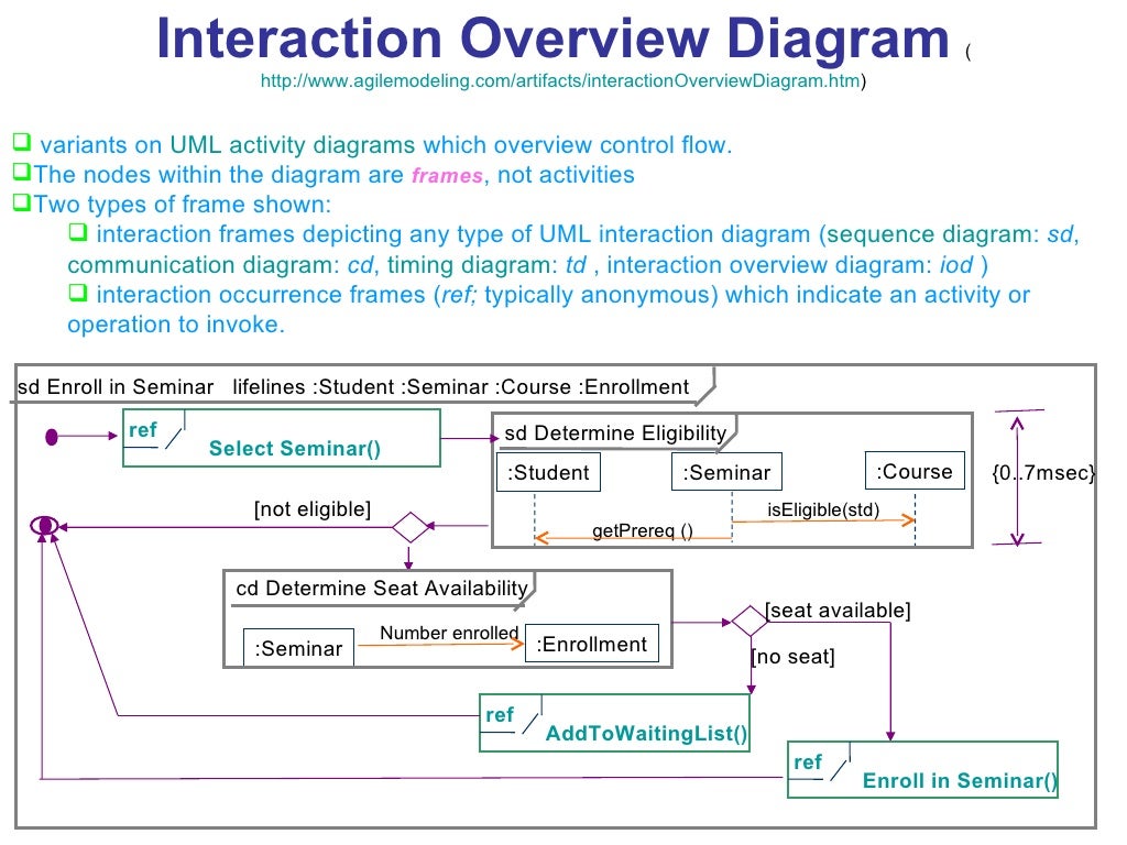 M03 2 Behavioral Diagrams