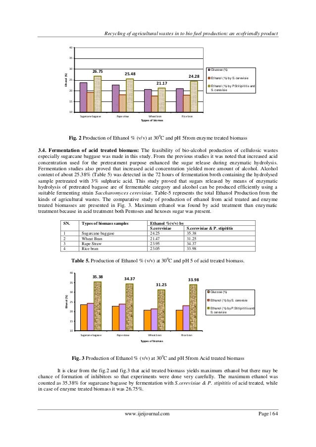 Recycling of agricultural wastes in to bio fuel production: An ecofri…