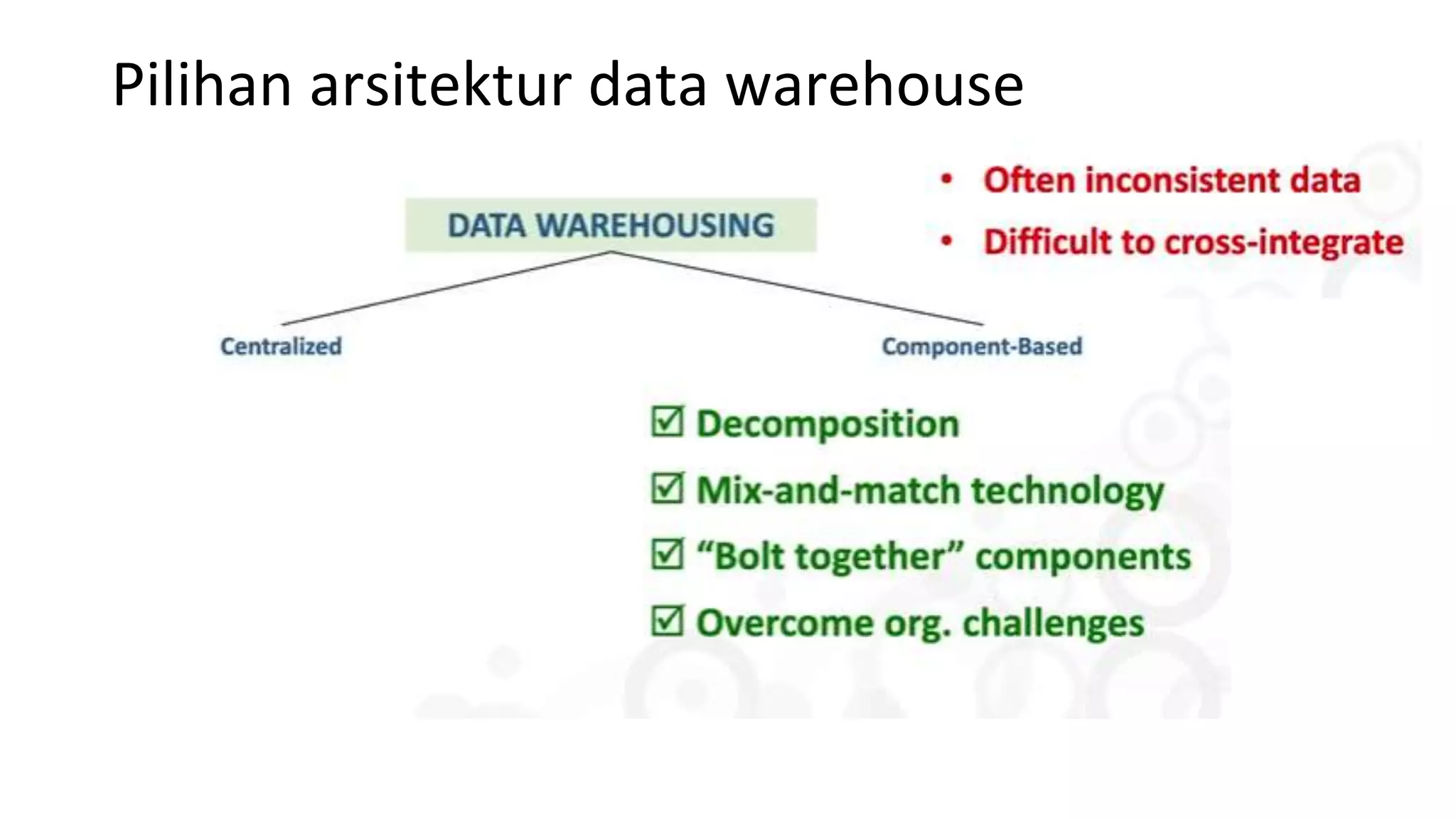 arsitektur data warehouse.pptx