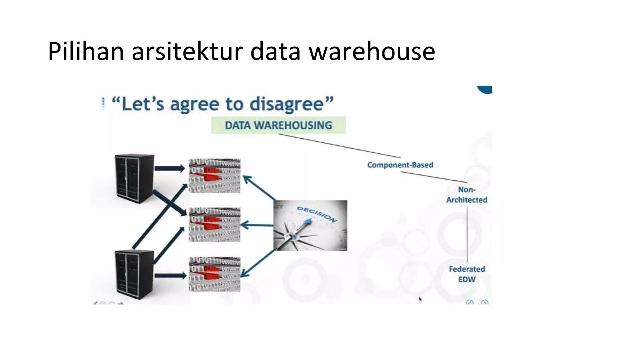 arsitektur data warehouse.pptx