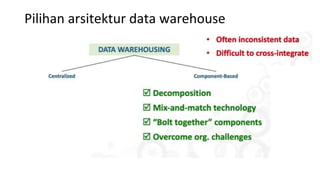 arsitektur data warehouse.pptx