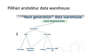 arsitektur data warehouse.pptx