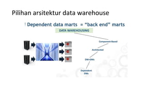 arsitektur data warehouse.pptx