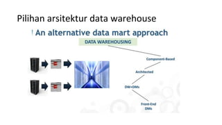 arsitektur data warehouse.pptx