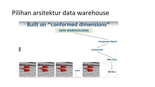arsitektur data warehouse.pptx