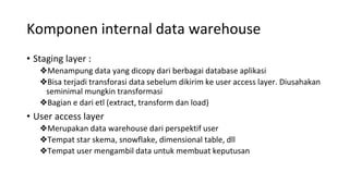 arsitektur data warehouse.pptx