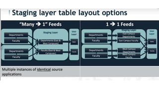 arsitektur data warehouse.pptx