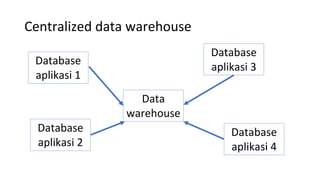 arsitektur data warehouse.pptx