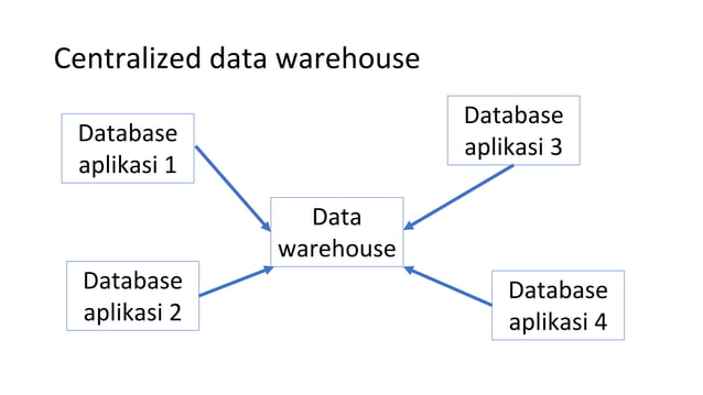 arsitektur data warehouse.pptx