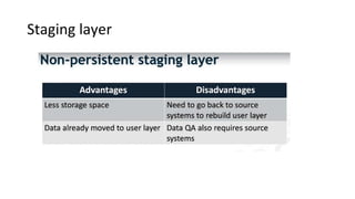arsitektur data warehouse.pptx