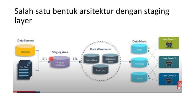 arsitektur data warehouse.pptx