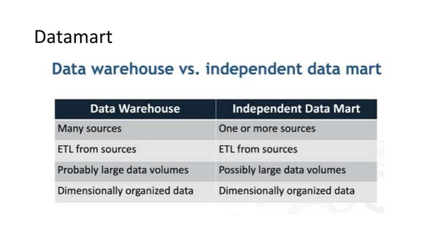 arsitektur data warehouse.pptx