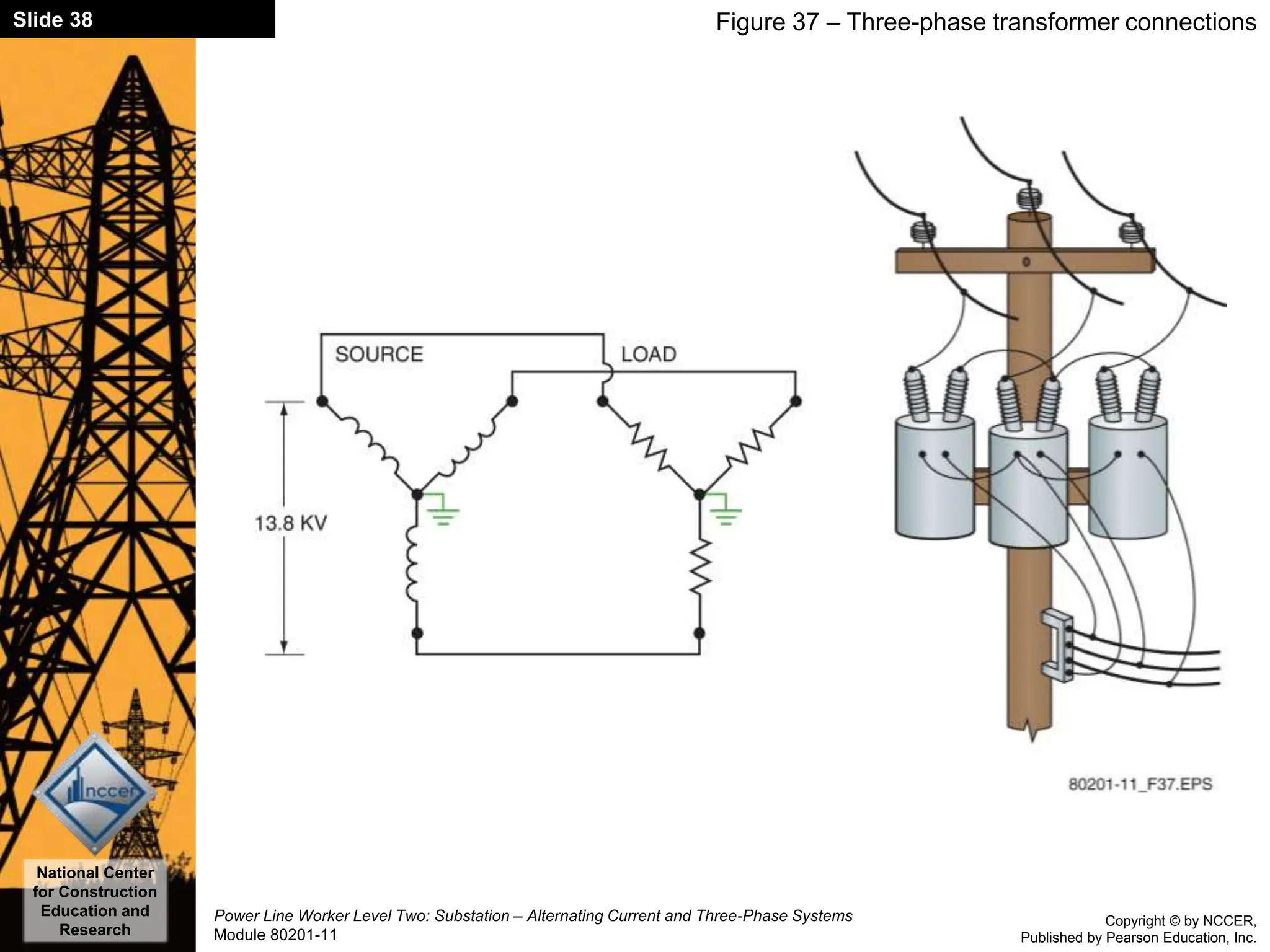 Module Three - Alternating Current and Three-Phase Systems - NCCER ...