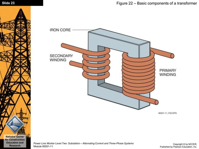 Module Three - Alternating Current and Three-Phase Systems - NCCER ...