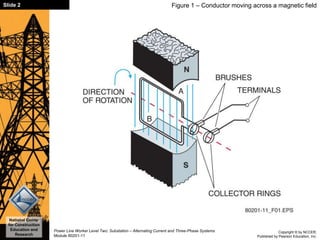 Module Three - Alternating Current and Three-Phase Systems - NCCER ...