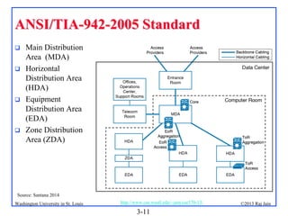 Data Center Network Topologies | PDF