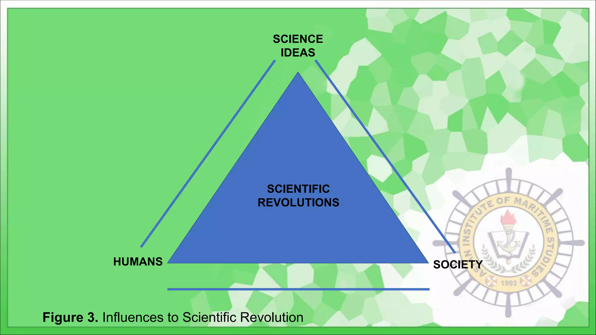 M03_Lesson-1-Intellectual-Revolutions-that-Defined-Society-OK.ppt