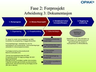Faser i et byggeprosjekt | PPT