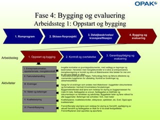 Faser i et byggeprosjekt | PPT