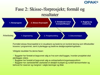 Faser i et byggeprosjekt | PPT