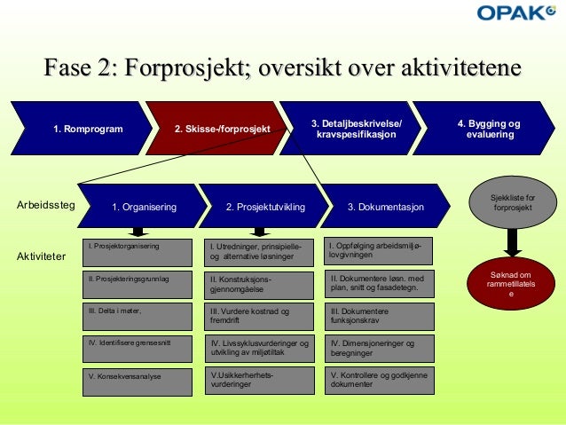 Faser i et byggeprosjekt