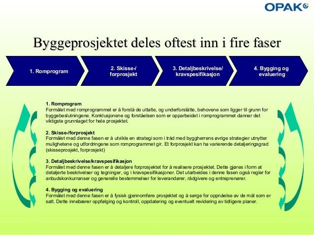 Faser i et byggeprosjekt
