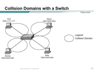 Layer 2 switching fundamentals(networking) | PPT