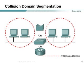 Layer 2 switching fundamentals(networking) | PPT