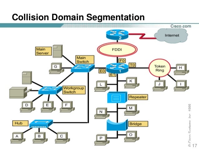 Layer 2 switching fundamentals(networking)