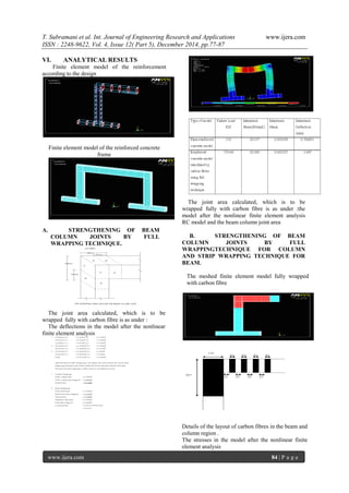 Analysis of Retrofitting Non-Linear Finite Element Of RCC Beam And Column Using Ansys | PDF