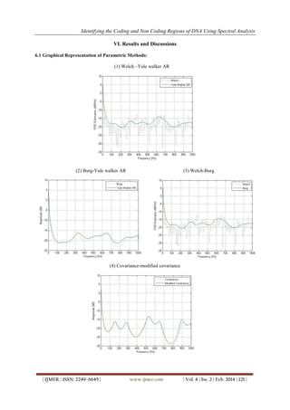 Identifying the Coding and Non Coding Regions of DNA Using Spectral Analysis | PDF