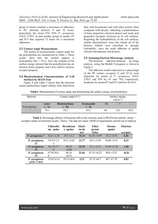 Virulence Phenotype, Physicochemical Properties and Biofilm Formation of Pseudomonas aeruginosa ...