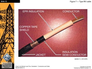 Module Four - Conductors and Cable - NCCER Substation Slides | PPTX