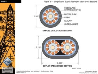 Module Four - Conductors and Cable - NCCER Substation Slides | PPTX