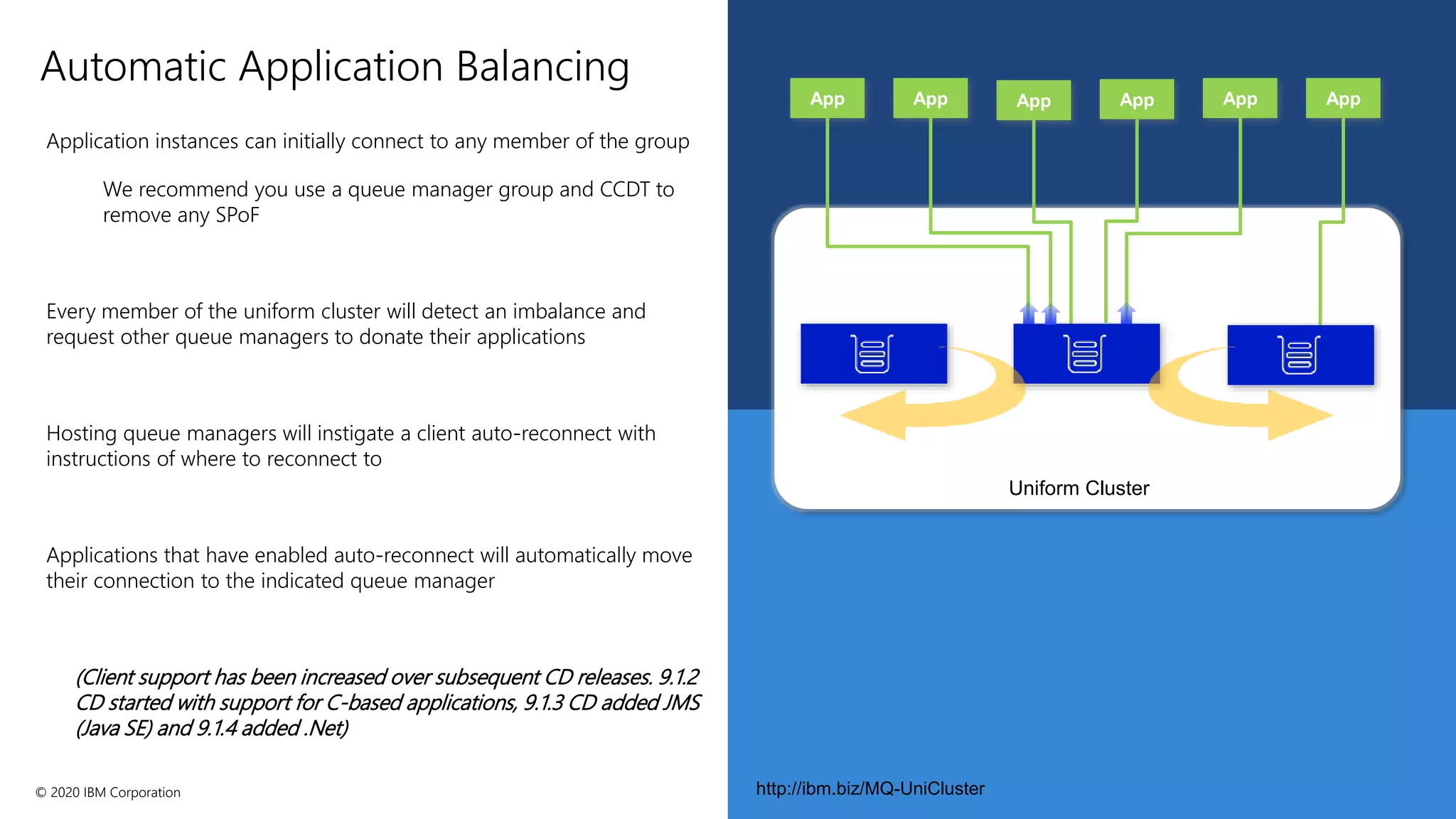 Building an Active-Active IBM MQ System | PPTX