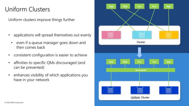 Building an Active-Active IBM MQ System | PPTX