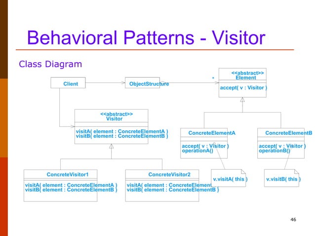 M04_DesignPatterns software engineering.ppt