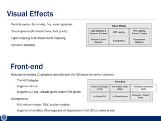 Comprehensive Overview of Game Engine Architecture and Core Systems | PDF