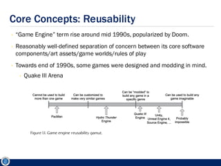 Comprehensive Overview of Game Engine Architecture and Core Systems | PDF