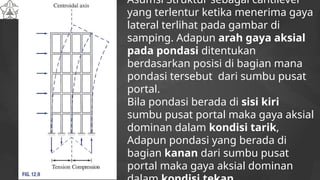M04 Metode Cantilever untuk Analisis Struktur.pptx