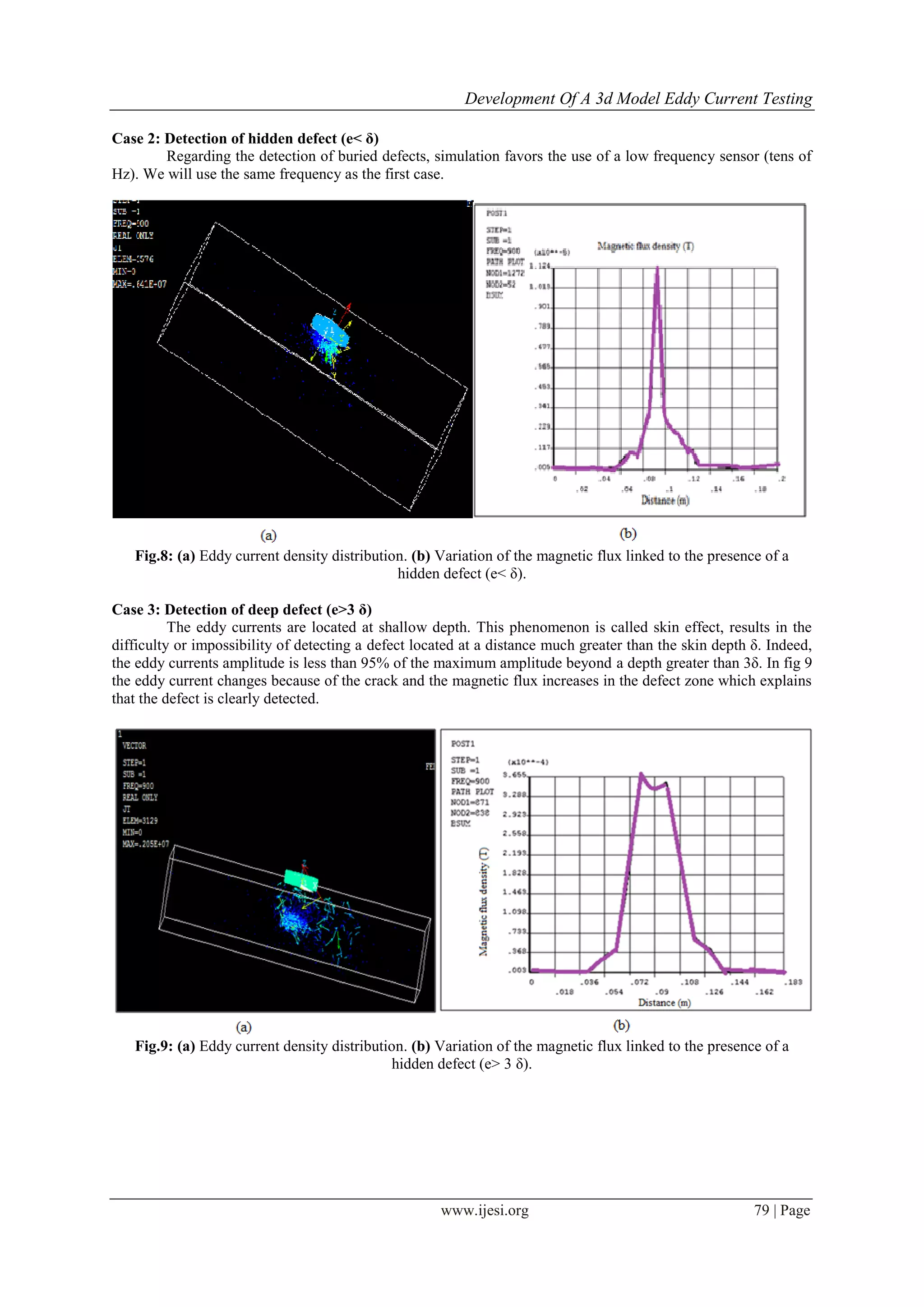 Development of A 3d Model Eddy Current Testing | PDF