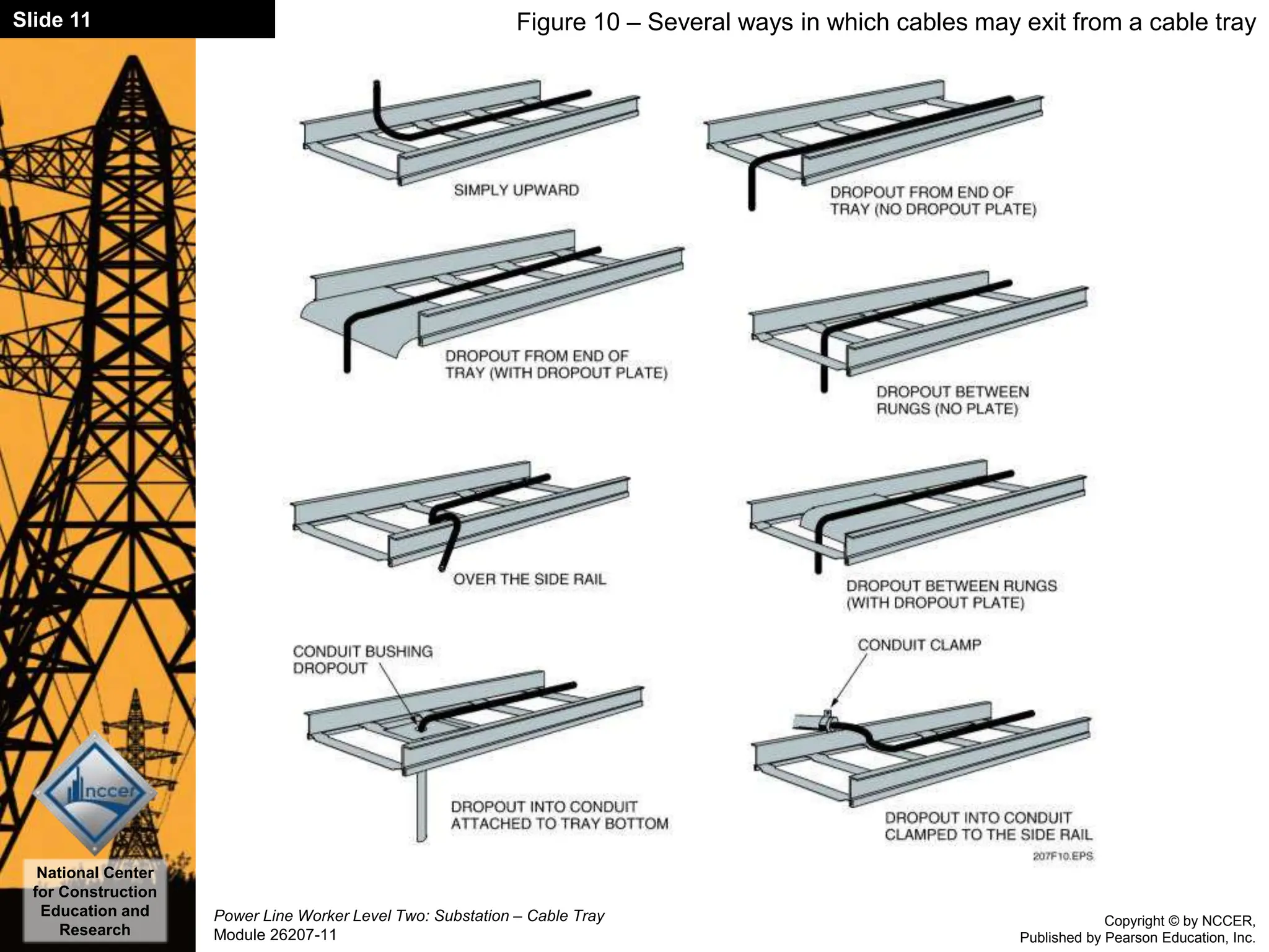 Module Five - Cable Tray - NCCER Substation Slides | PPTX
